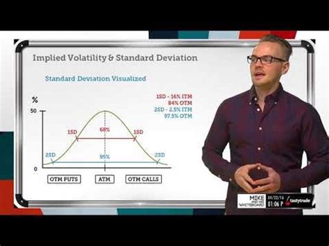 Implied Volatility Standard Deviation Explained Implied Volatility Standard Deviation
