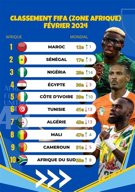 Can 2025 8e De Finale Suivez Côte Divoire Burkina Faso En Direct