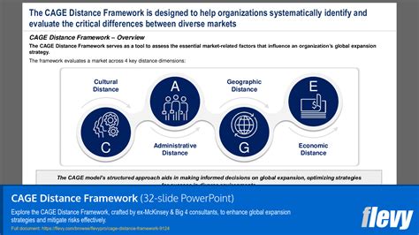 Cage Distance Framework Ppt Slide Deck
