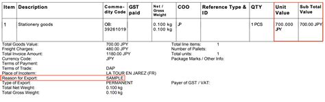 Commercial Invoice How To Complete It For Sample Bogo Or Free Shipping
