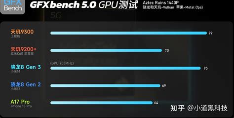 骁龙8gen3和天玑9300谁更强？ 知乎