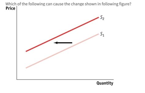 Econ Chapter 3 Flashcards Quizlet