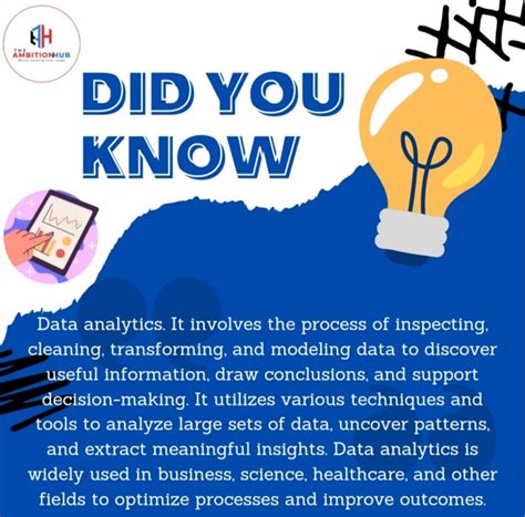 The Ambition Hub On Linkedin Pythoncode Programminglanguage Computerprogramming Developerlife