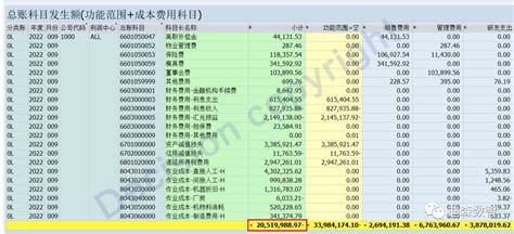 【迪森专家专栏】第18篇：sap财务会计 Idcnplfwd损益发生额账结法 知乎