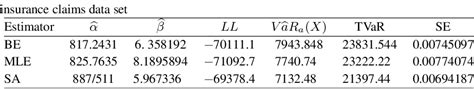 table 3 from a bayesian approach to weibull distribution with application to insurance claims
