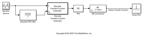 Discrete Transfer Function Estimator Compute Estimate Of Frequency