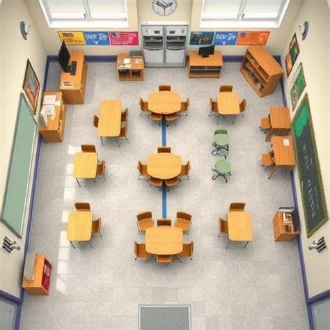 Ideal Classroom Layout