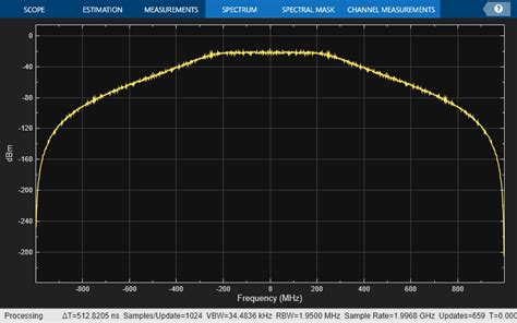 lrwpanwaveformgenerator generate low rate wireless personal area