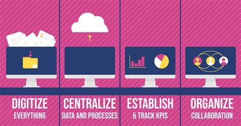 What Is Invoice Processing Definition Steps Flowchart And Software