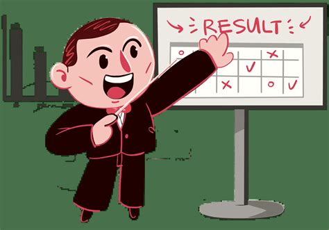 Result Oriented Personality Type