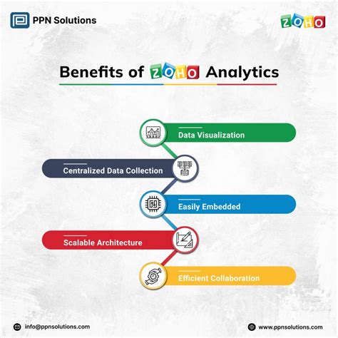 Ppn Solutions On Linkedin Dont Settle For Limited Data Analysis Capabilities Zoho Analytics Is