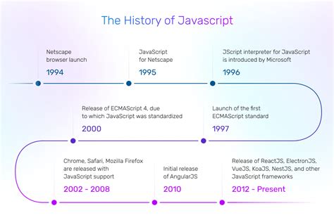Typescript Vs Javascript Which Is Better Existek Blog