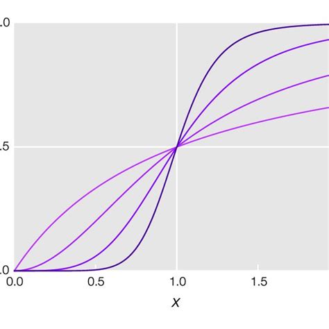 7 The Hill Function Hill Download Scientific Diagram