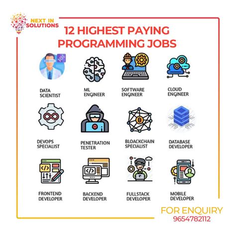 Next Innovation Solutions On Linkedin Softwaredeveloper Programming Coding Programmer