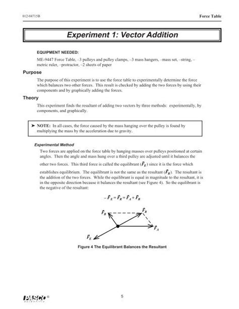Force Table 012 04715b 4