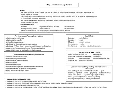 Loop Diuretic Drug Card Patient Teachingpatient Education Educate