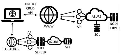 GitHub Essac WebShop API API With Controllers And Routes For All The Tables In The Azure SQL
