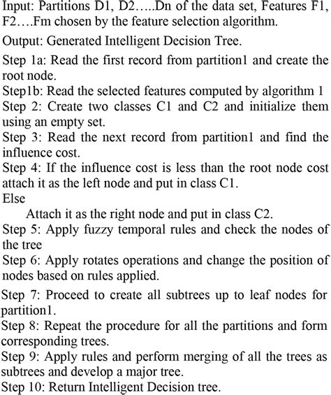 Intrusion Detection Using Dynamic Feature Selection And Fuzzy Temporal Decision Tree