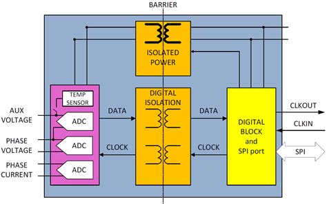 Three Phase Energy Metering Schematic Diagram Diagram Board
