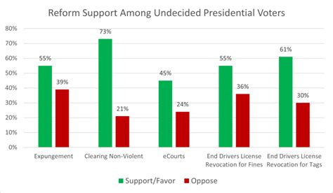 Mark Rabil On Linkedin New Poll Shows North Carolina Voters In Agreement On Criminal Justice