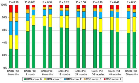Dyspnea Frequency Of Dyspnea Related Limitation In Physical Activity