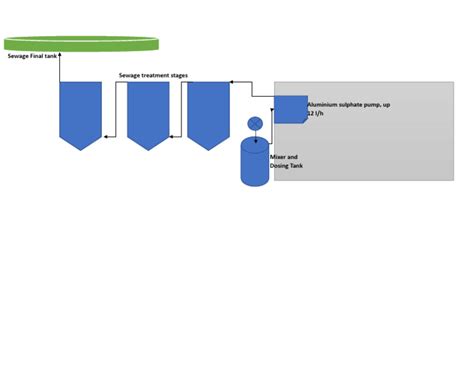 Flocculation Tank Action Pdf