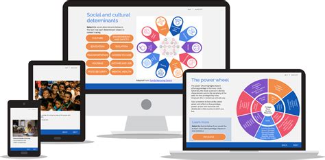 Accessible Wcag 2 2 Compliant Elearning Instructional Design Australia