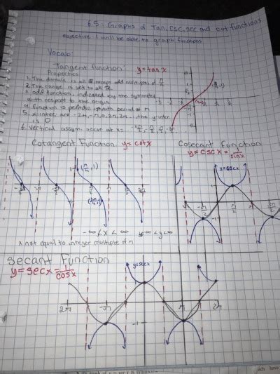 Gotta Do The Trig Homework For Tomorrow Its Been Tumbex