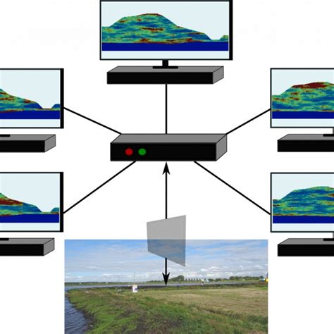 Divya Varkey On Linkedin Computational Power For Reliable Dykes Michael Hicks Phil Vardon Bram…