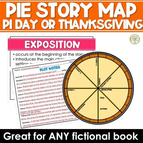 Pi Day Activities 4th And 5th Grade Pi Day Worksheets Pie Story Map Plot