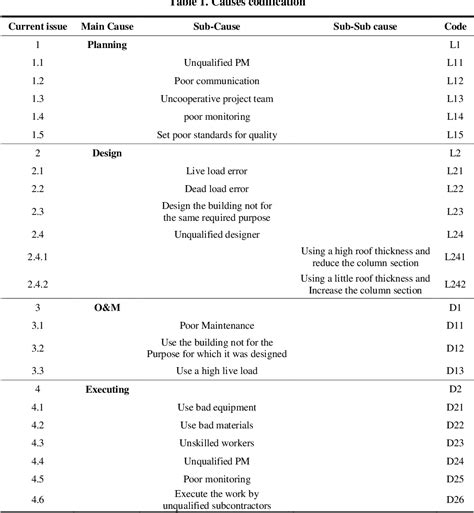 Figure 2 From Determining The Causes Of Punching Shear In Reinforced
