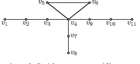 Figure 2 From Measures Of Traceability In Graphs Semantic Scholar