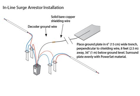 Lightning Protection And Grounding Hunter Industries