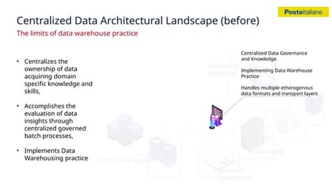 Data Mesh Implementation A Practical Journey Ppt