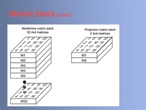 Ppt Transformations In Modeling Viewing And Projection For 3d