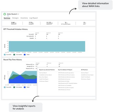 2023 Year In Review Network Monitoring Unraveling Complexities And