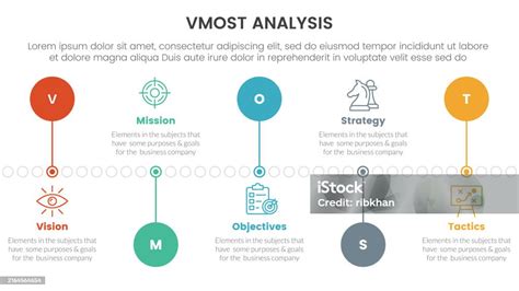 Vmost Analysis Model Framework Infographic With 5 Point Stage Template