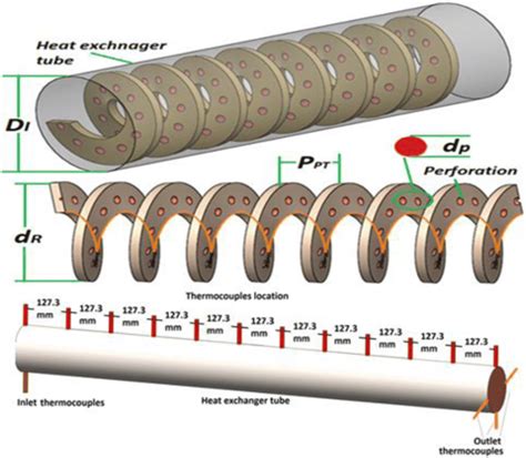 Helical Perforated Twisted Tape Insert And Location Of Thermocouples Download Scientific Diagram