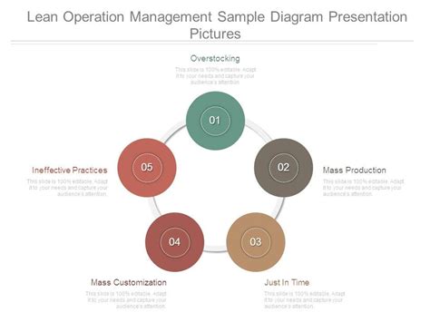Lean Operation Management Sample Diagram Presentation Pictures