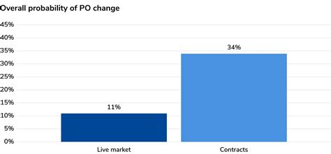 Data Insights How To Maximise Procurement Efficiency At Scale — Skyselect