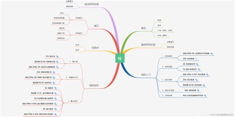 《算法和数据结构》从语言到算法的过渡篇 当语言学到什么程度可以开始学算法了 csdn博客