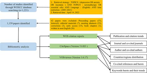 Flow Diagram Of Literature Filtering Download Scientific Diagram