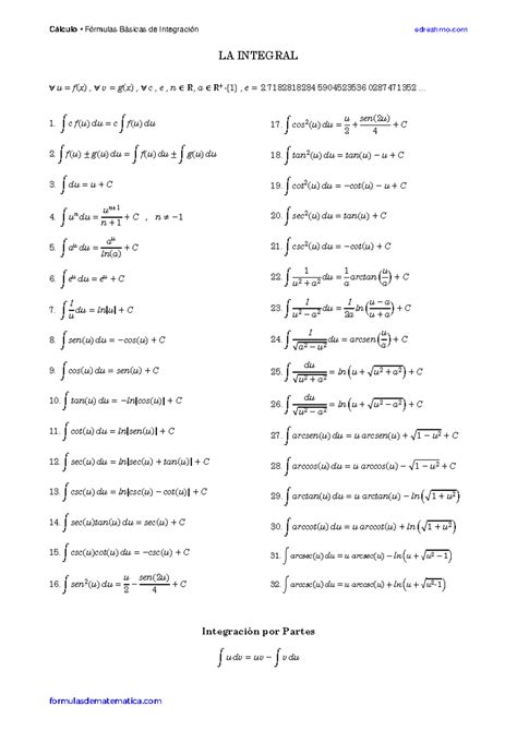 Fórmulas Básicas De Integración Cálculo Fórmulas Básicas De