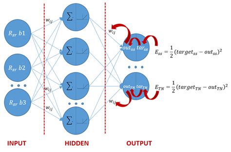 Long Term Monitoring Of Inland Water Quality Parameters Using Landsat Time Series And Back