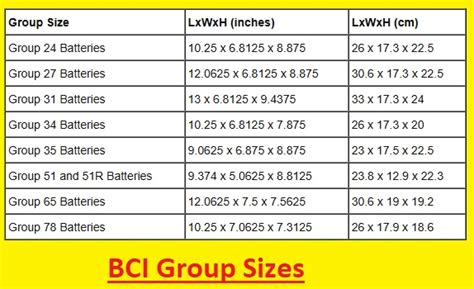 Battery Group Size Chart Rv Battery System Rv Care