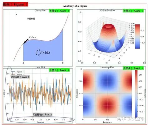 【python】说实话，统计分析用python这5个第三方库就够了，不比spss差 py学习