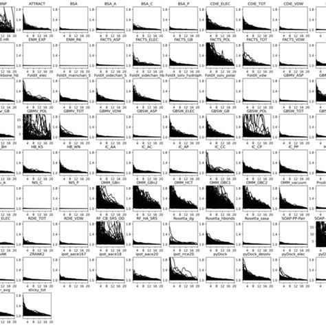 On The Left Side Cross Correlation Between Each Pair Of Descriptors