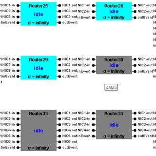1 Inter Domain And Intra Domain Routing Protocols Download Scientific Diagram