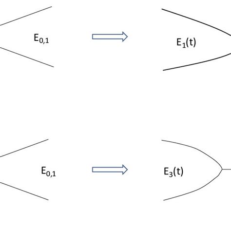 3 Non Uniqueness Without Loss Of Measure Download Scientific Diagram