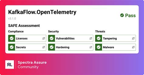 Behaviors Kafkaflowopentelemetry310 Nuget Reversinglabs Spectra Assure Community